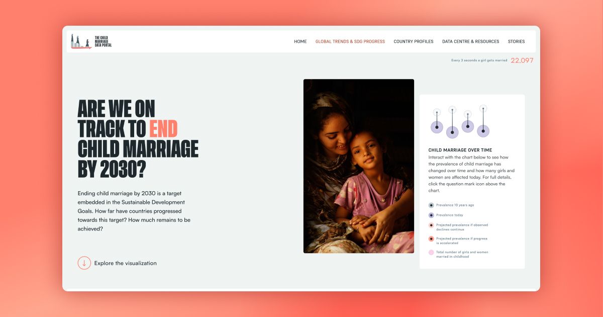 Global trends & SDG progress | Child Marriage Data Portal