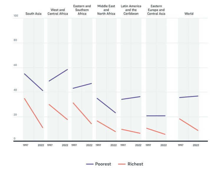 The Child Marriage Data Portal